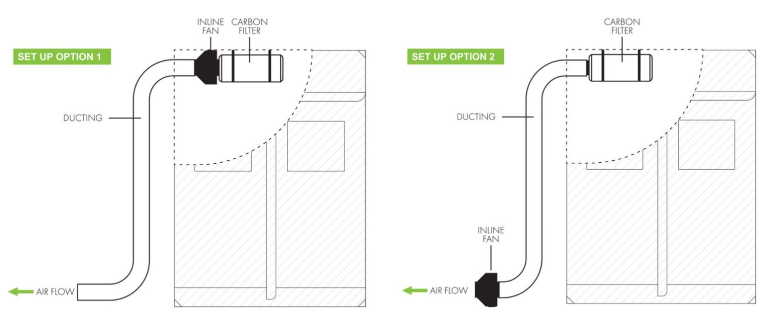 Common Carbon Filter setup and arrangement - Grow Strong Industries